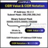 CIDR and CIDR Calculation ⋆ | CIDR Value and CIDR Notation Calc