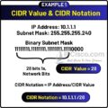 CIDR and CIDR Calculation ⋆ | CIDR Value and CIDR Notation Calc