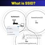 SSID Meaning ⋆ | Service Set Identifier | How SSID Works