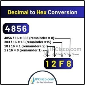 Binary, Hex and Decimal Conversion ⋆ | Hex to Decimal to Binary
