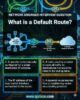 What is a Default Route? ⋆ | How to Configure Default Route?