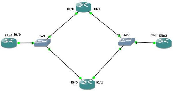 HSRP Configuration on Cisco IOS ⋆ IpCisco