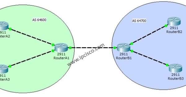 BGP Configuration Example on Packet Tracer ⋆ https://ipcisco.com