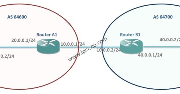 BGP Next Hop Self ⋆ IpCisco