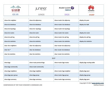 Cheat Sheets | www.ipcisco.com