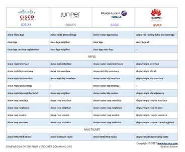 Cheat Sheets | www.ipcisco.com