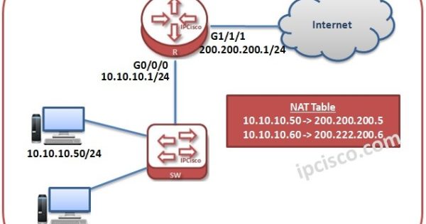 NAT Configuration on Huawei Routers ⋆ IpCisco