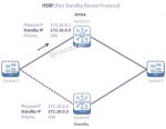 What is HSRP ? | Hot Standby Router Protocol ⋆ IpCisco