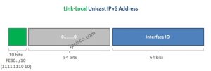 IPv6 Link Local Address | IPv6 Address Types ⋆ IPCisco | IPv6 EUI-64 Format
