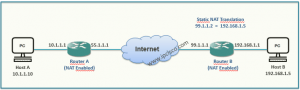 NAT – Part 1 (Network Address Translation) ⋆ IpCisco