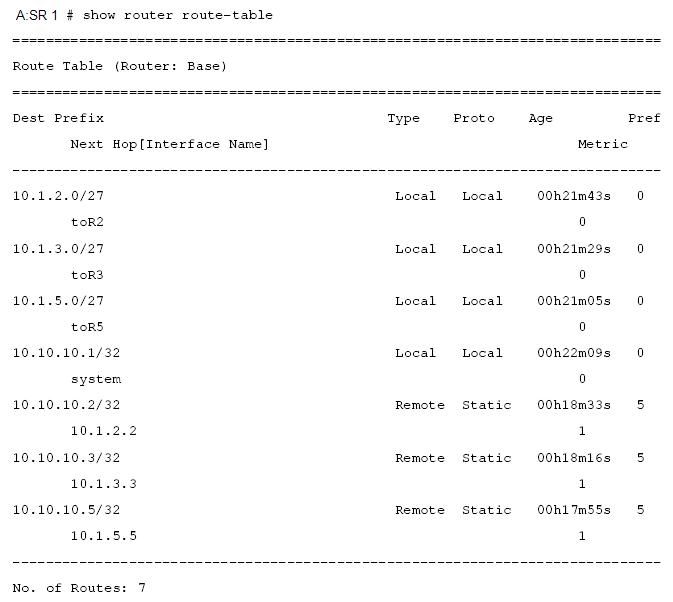 Static Routing with Alcatel-Lucent Service Routers | http://ipcisco.com