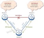 BFD (Bidirectional Forwarding Detection) ⋆ IpCisco