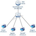 7 Steps of Cisco DNS Server Configuration | Router to DNS Server!