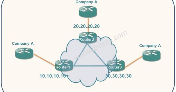 4 Steps of Cisco VPLS Config | Cisco VPLS Example ⋆ IpCisco 4 Steps of Cisco VPLS Config | Cisco VPLS Example ⋆ IpCisco