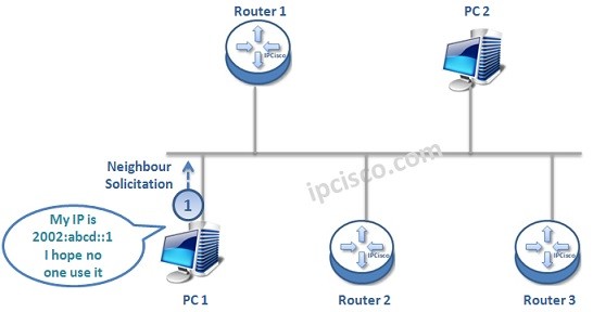 IPv6 NDP in 4 Steps | Neighbour Discovery Protocol ⋆ IPCisco