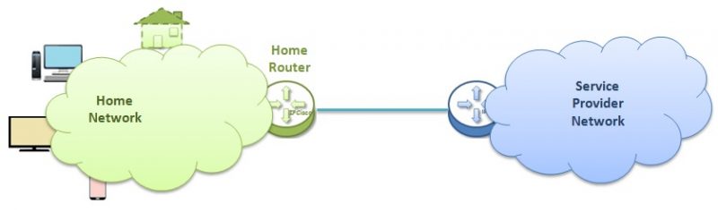 Home Network IP Address Allocation and Internet Connection ⋆ IpCisco
