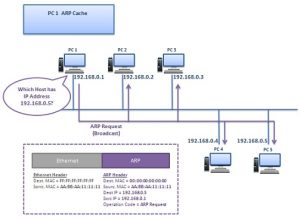 Proxy ARP ⋆ IpCisco