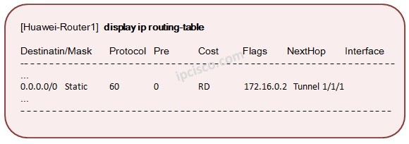 Huawei Floating Static Route | Huawei Default Route ⋆ IpCisco