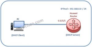 6 Steps of DHCP Configuration On Huawei Routers ⋆ IPCisco