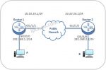 IPSec VPN Configuration On Huawei ⋆ IpCisco