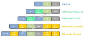 What is IP Sec? | IP Sec VPN | IPSec VPN Overview ⋆ IPCisco