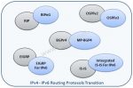IPv6 Routing Protocols | RIPng | OSPFv3 | EIGRP | MP-BGP4 ⋆