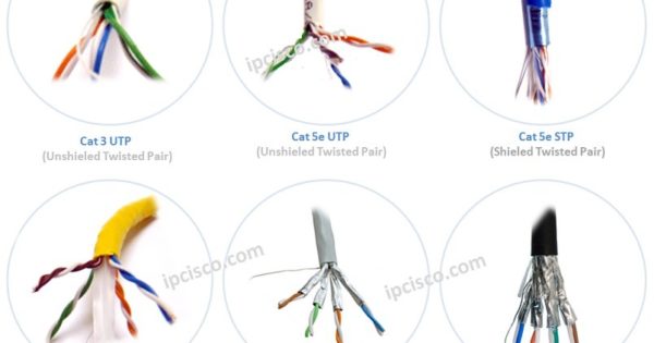 Network Cabling ⋆ IpCisco