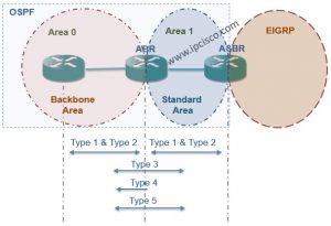 Single Area OSPF (OSPFv2) Configuration on Juniper ⋆ IpCisco