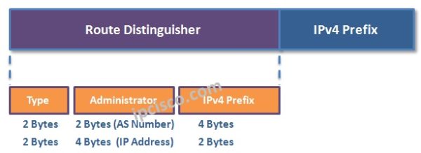 VPRN Control Plane Activities | VPRN Operation ⋆ IPCisco | Layer 3 VPN