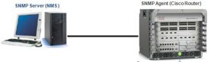SNMP – Overview ⋆ IpCisco