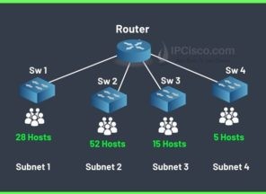 IP Subnetting and Subnetting Examples ⋆ IpCisco