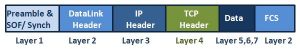 TCP Header Part – 2 ⋆ IpCisco