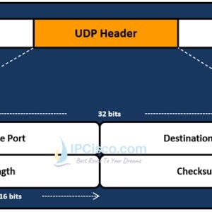 TCP versus UDP ⋆ IpCisco