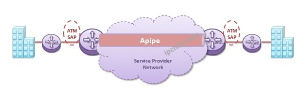 VPWS (Virtual Private Wire Service) | Nokia Layer 2 VPN Service