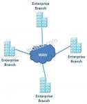 WAN Topology Types | Full Mesh, Dual Homed, etc, IPCisco